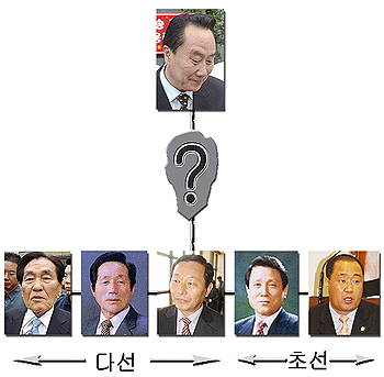 [지방의회]창원시의회 의장선거 벌써 물밑작업