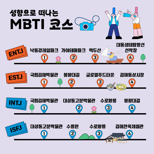 MBTI 코스 어때?…2024김해방문의 해 테마형 관광 ‘눈길’